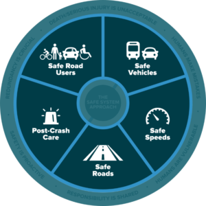 Road Safety Champion Program – Module 1: Introduction to Road Safety ...